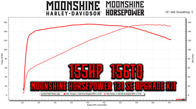 Moonshine Horsepower 131 Stage IV Upgrade Kit - Black: MHP-5055 ...