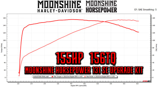 MHP 131 Stage IV Upgrade Kit - Black - MHP-5055 — Moonshine Harley-Davidson